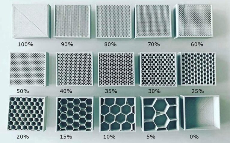 Infill in 3D Printing: Meaning, Percentages and Density Explained - The ...